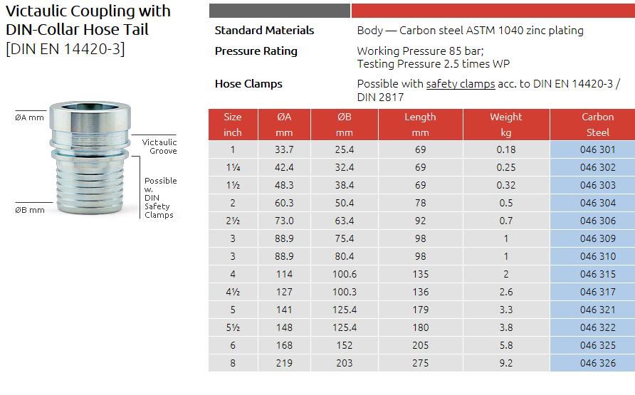 DIN EN 14420-3 8" Victaulic | GERMANY Sales